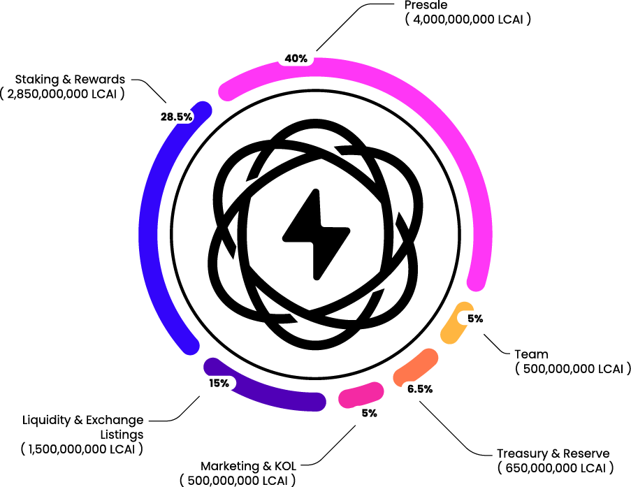 Lightchain Protocol AI - Lightchain.ai